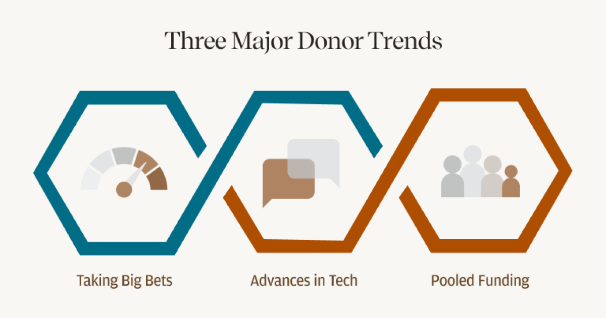 3 new ways to give: How effective donors are driving change | J.P ...