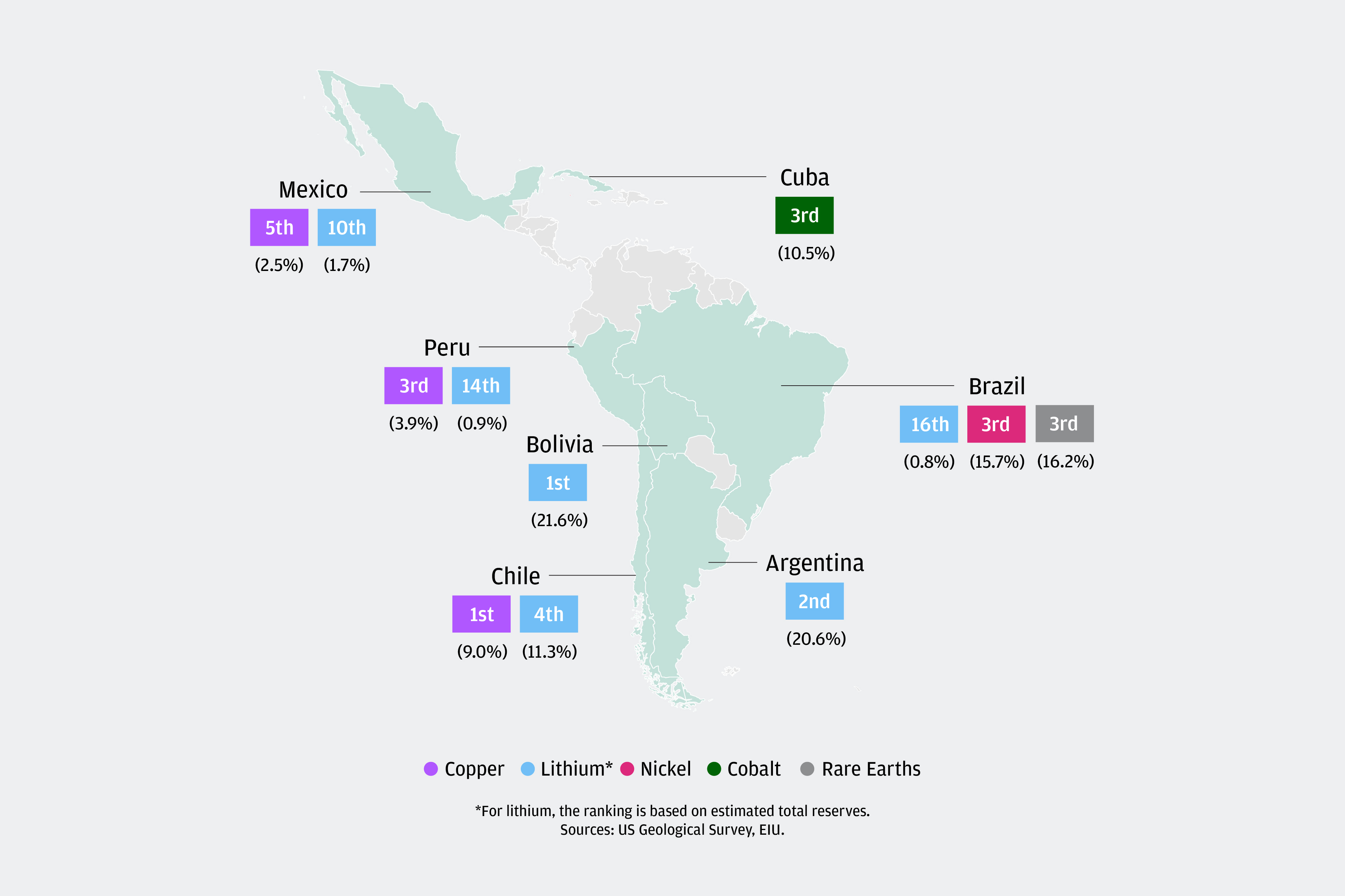 Global race for critical minerals… a unique opportunity for Latin ...